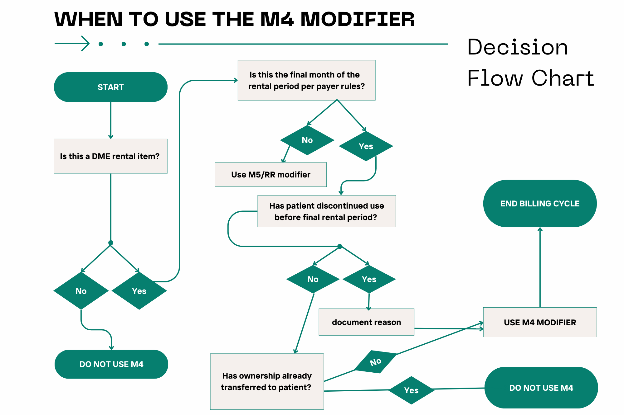 Claim Denial - M4 - Primrose.health